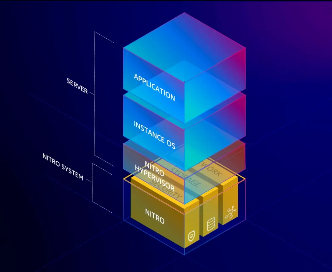 Schema Evolution in Azure Databricks | by Sahana | Medium