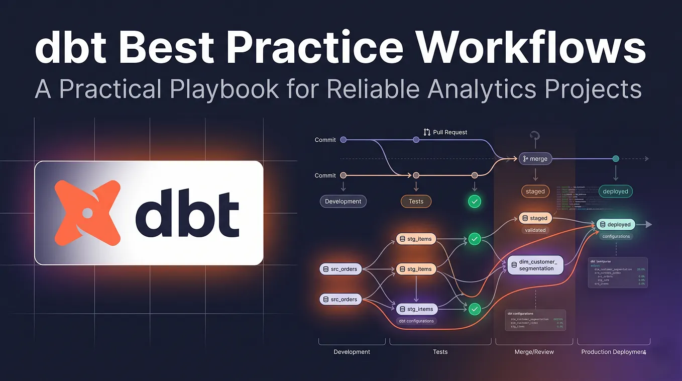 50 Databricks Tips, Tricks & Best Practices for 2025 | by Abhishek ...