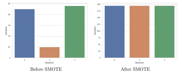 Object Detection using CNN: An Introduction to the YOLO Algorithm | by ...