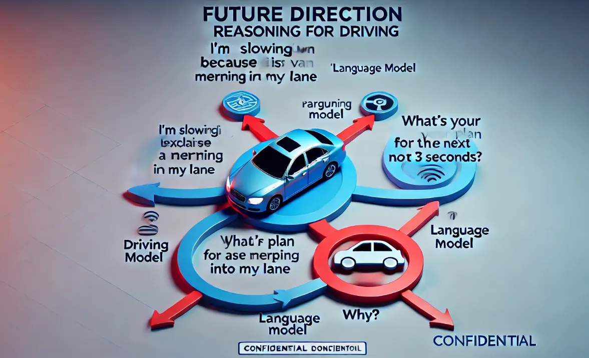 What are the differences between VLM and VLA? How is autonomous driving ...