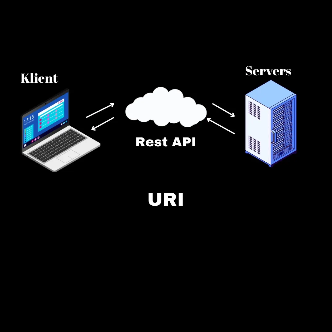 HTTP Verbs in REST API | by Alrazak | Medium