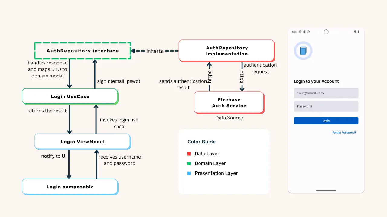 From Concept to Code: Crafting an Android Audio Book App with Jetpack ...
