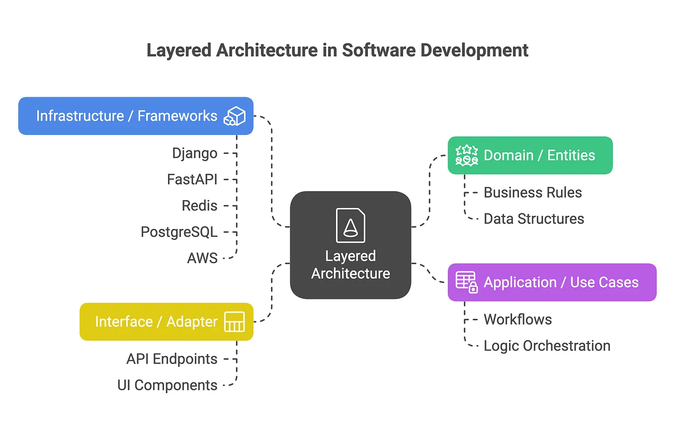 Understanding the Singleton Pattern in Python: A Beginner’s Guide with Practical Example | by ...