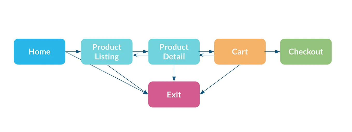 Custom Tool Development for Snowflake Cortex Agents: The Basics | by ...