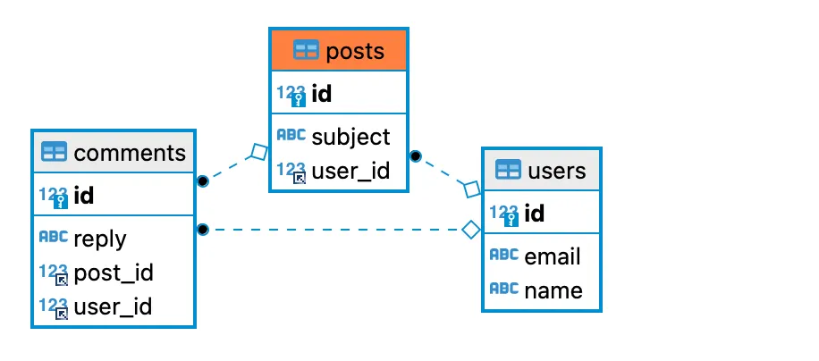 Java: Use Microsoft Graph API to access SharePoint sites | by ADITYA ...