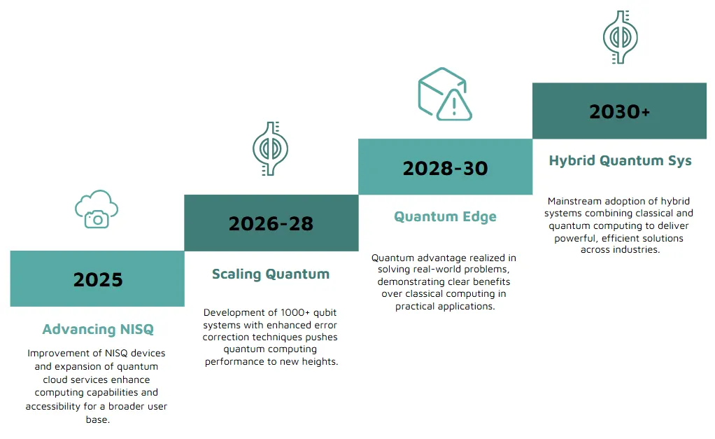 Quantum Machine Learning with PyTorch and Qiskit: A Hands-on Guide | by ...