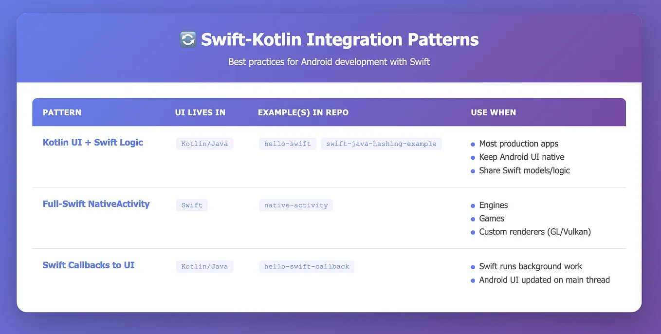 iOS App Development for Beginners: A Step-by-Step Guide to Developing ...