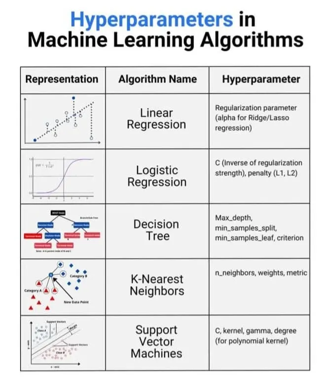 What Is One-Hot Encoding in Machine Learning? A Comprehensive Guide with Examples | by Sanjay ...
