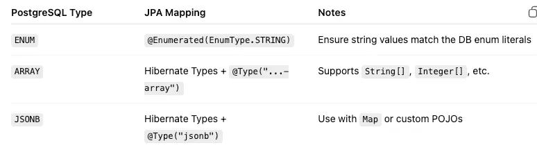 Handling JSON data in PostgreSQL using Springboot JPA application | by ...