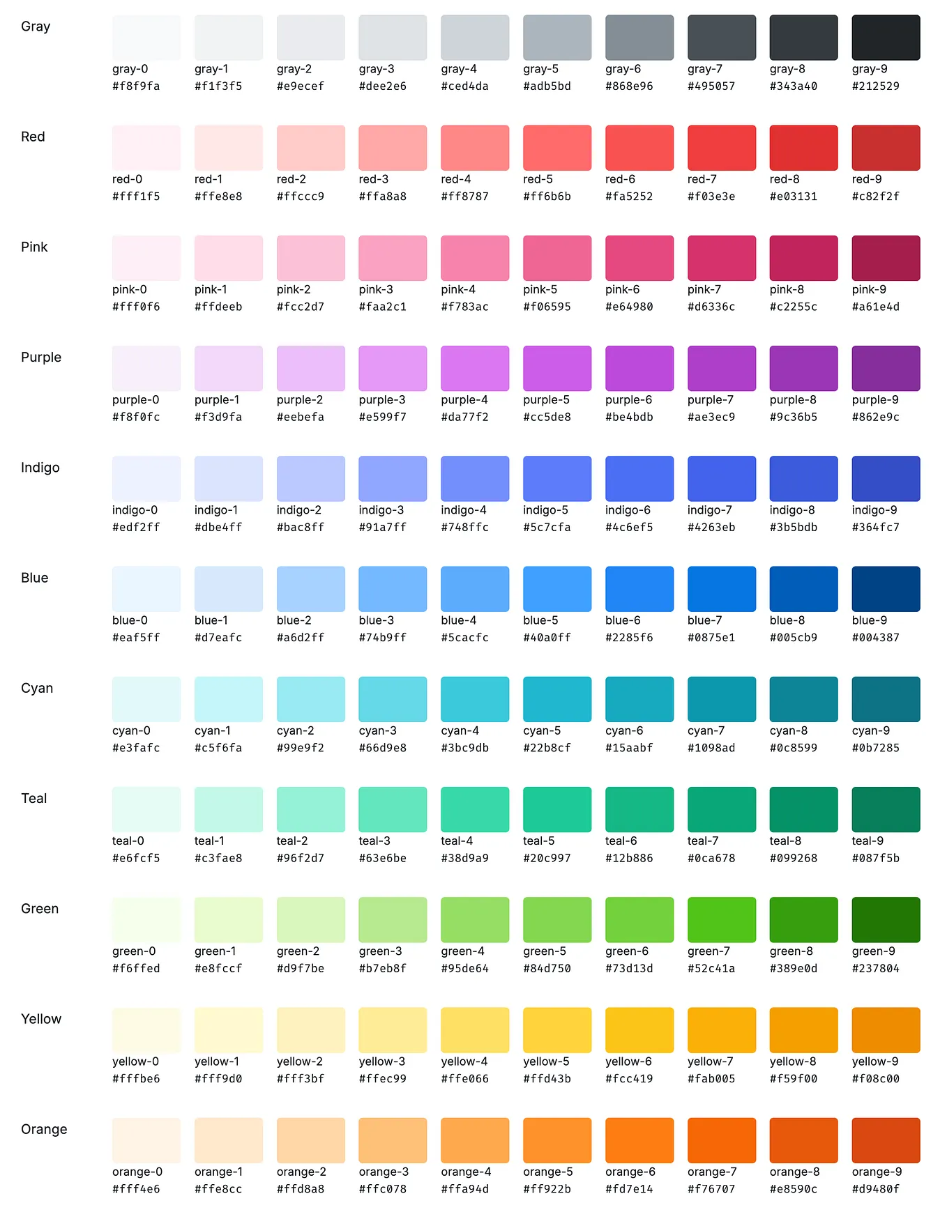 Mosaic Layouts with CSS Grid. A couple years ago, the task of… | by ...