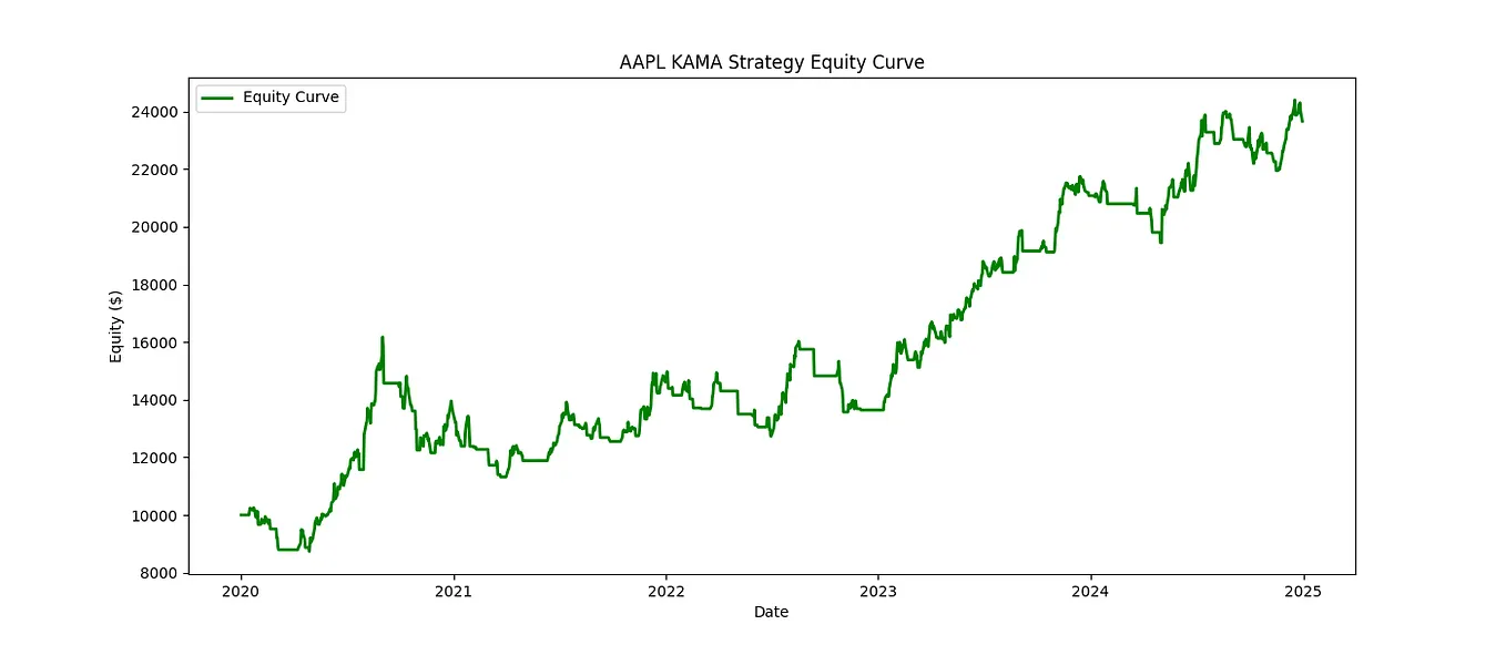Asynchronously Extract Tables From Multipage Pdf Files Using Aws 8428