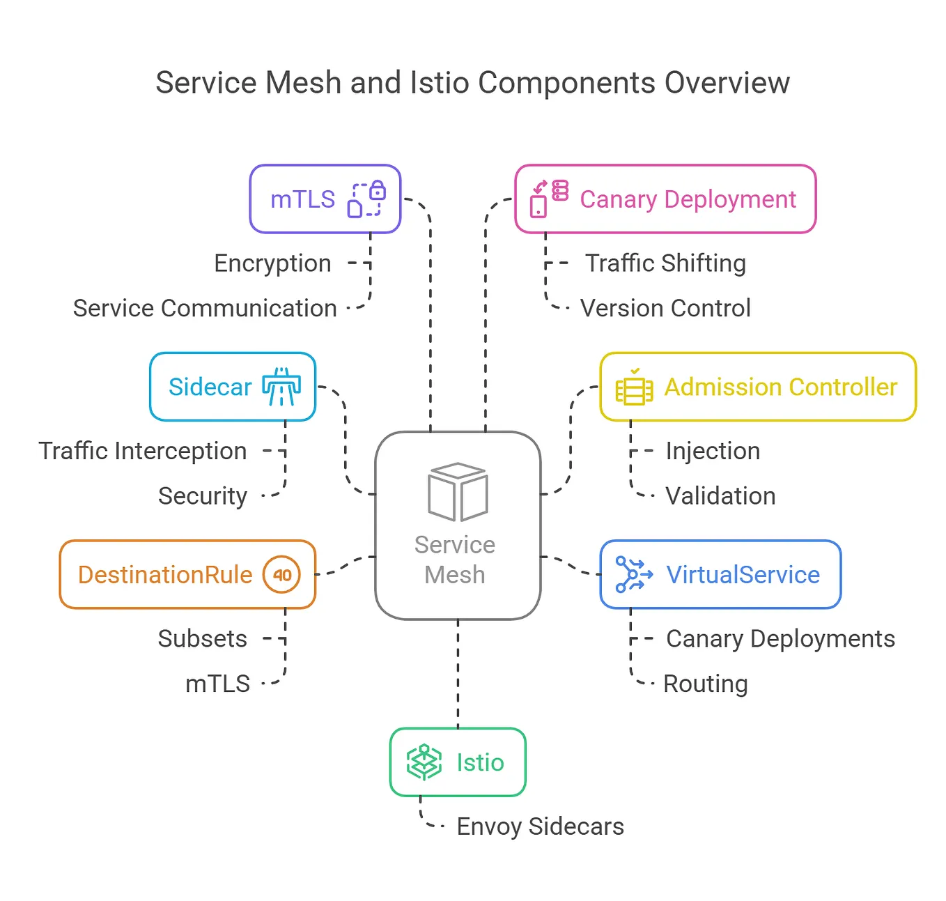 Deploy Azure DevOps resources using Terraform! | by Brian Veldman | Medium