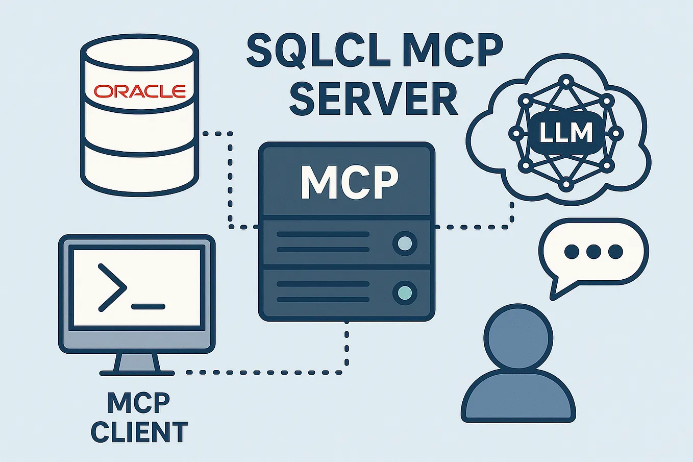 Implementing CI/CD for Oracle Database/APEX Applications using SQLcl Projects and Jenkins | by ...