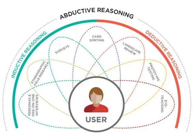 Narrative-Driven Architecture: Turning Space into Story | by Bahram ...