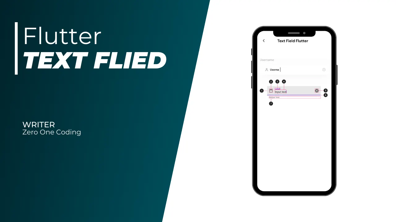Mastering Flutter’s Scaffold Widget: A Comprehensive Guide to Properties and Examples | by ...