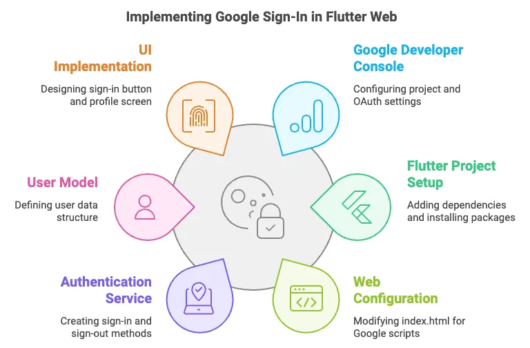 Setting Up Python Virtual Environments with pyenv on macOS: A ...