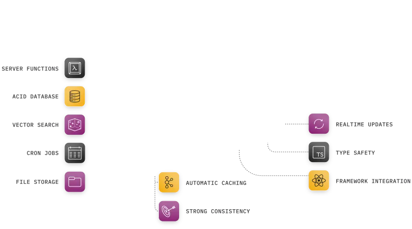 Integrating Clerk Authentication with Next.js Using clerkMiddleware() | by Keval Rabadiya | Medium