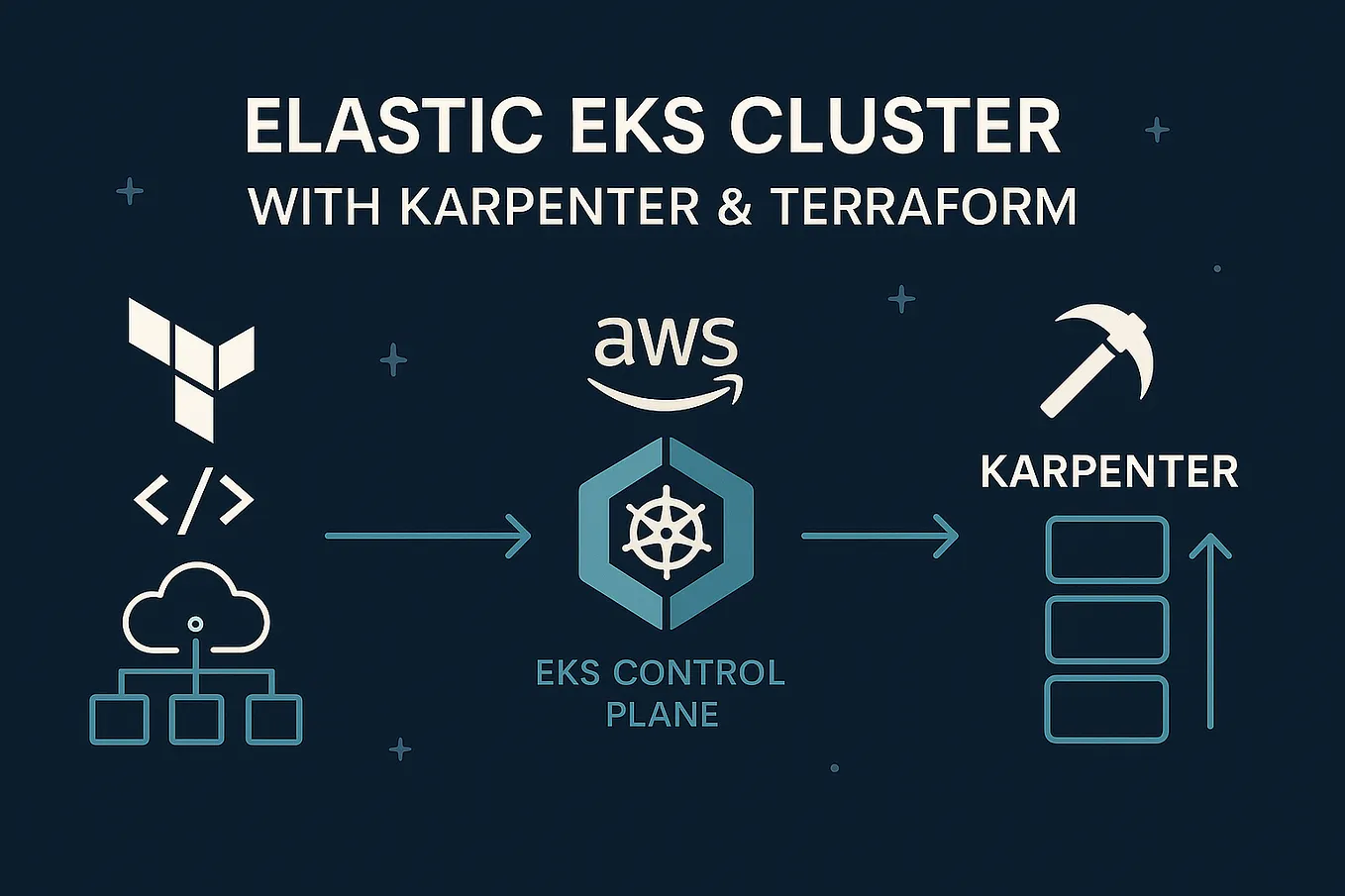 Terraform: managing EKS Access Entries and EKS Pod Identities | by Arseny Zinchenko (setevoy ...