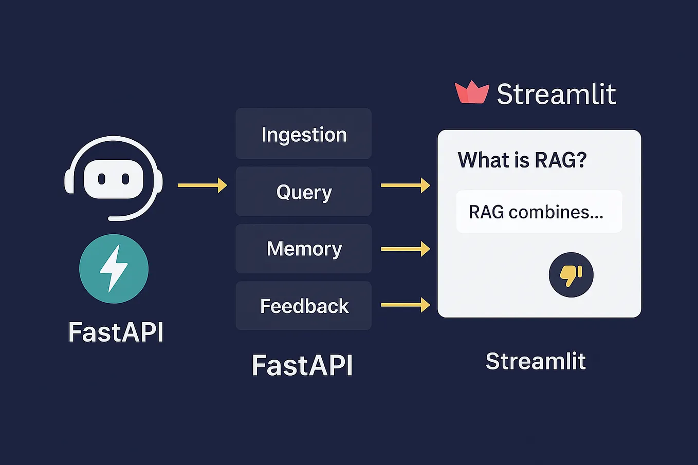 Python Libraries to Build Agentic AI | by Frank Morales Aguilera | AI ...