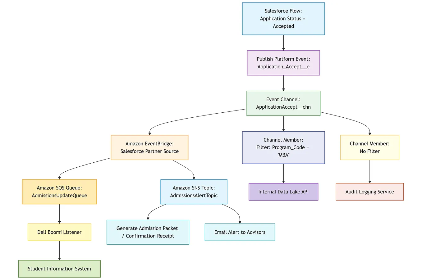 Create Your First Lightning Web Componentlwc By Salesforce Insight 8399