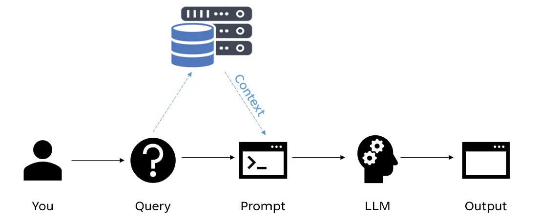 Understanding terms iTwin, iTwin Plaform, iModelHub, iModel, Briefcases, and Changesets | by ...