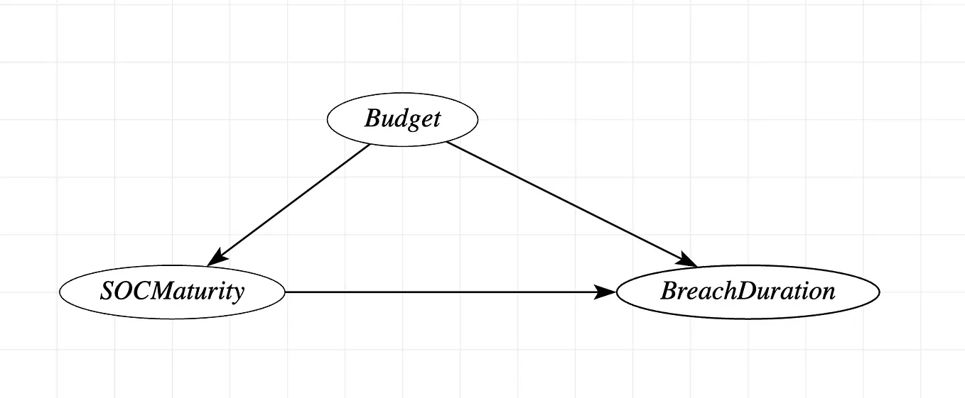 Why Cyber Security Metrics Are Random — and How Probability Makes Them ...