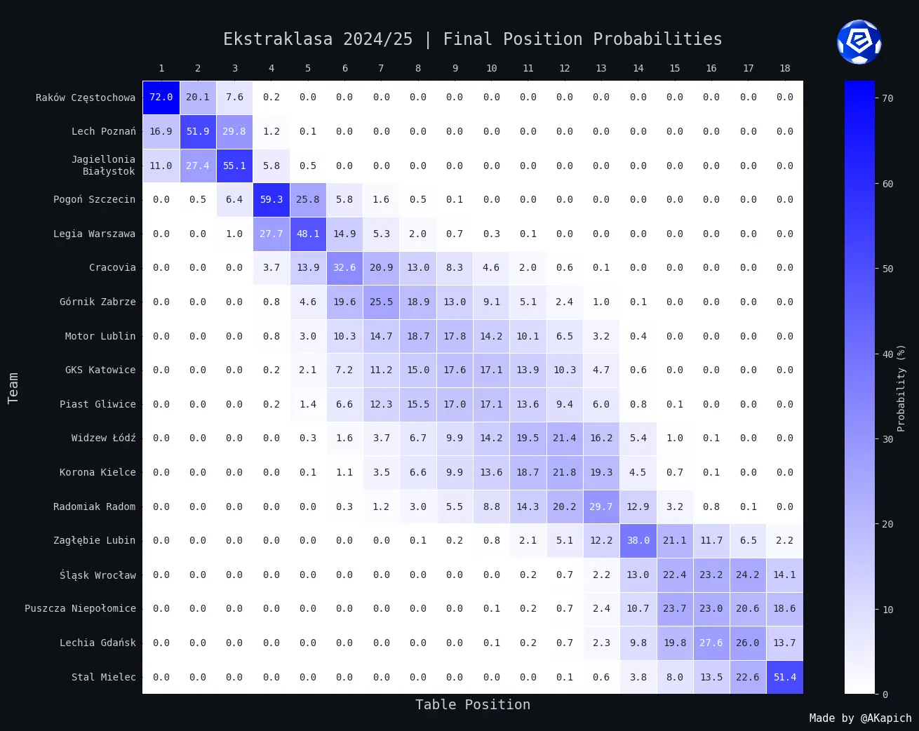 Adapting Elo for Three Outcomes: Modeling Win, Draw, and Loss | by ...