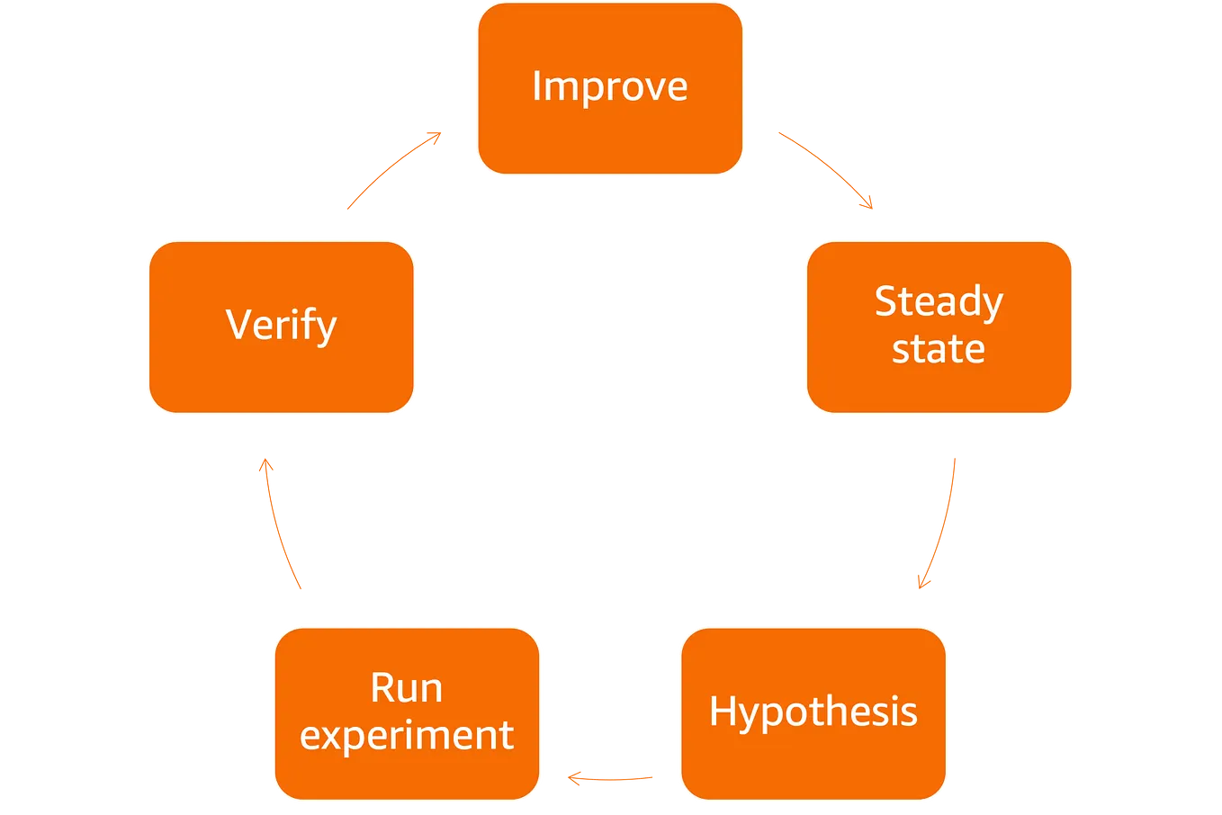 Amazon EKS MCP Server: The Complete Introduction to AI-Powered ...