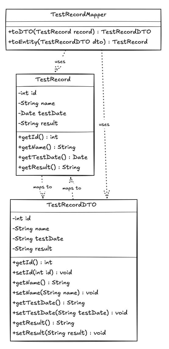 Mastering the State Design Pattern in Java: A Detailed Guide with ...