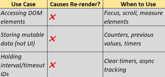The New Approach to Passing Refs in React 19 + TypeScript 🚀 | by Frontend Highlights | Medium