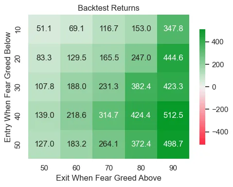 A Step-by-Step Guide to Portfolio Rebalancing with Python | by Javier ...