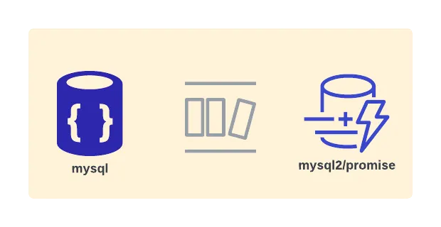 PHP8 | PDO → Getting a SQLSTATE[HY093]: Invalid parameter number on PDO Statement. It’s because ...