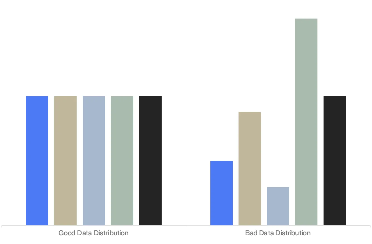 Dealing with JSON Data in Apache Spark: A Practical Guide Using Google Colab | by Carlos ...