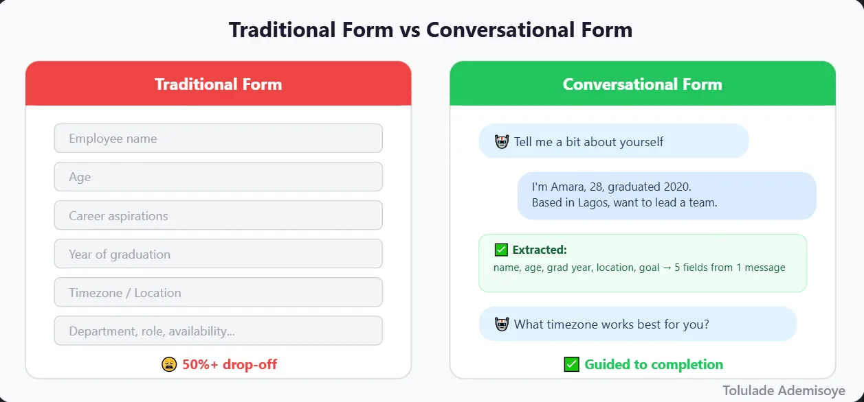 Understanding Openai API Token & Request Limits | by Tolulade Ademisoye ...