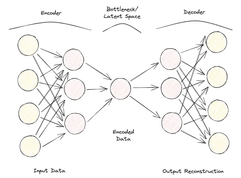 Image Segmentation Using Vision Transformers (ViT): A Deep Dive with ...