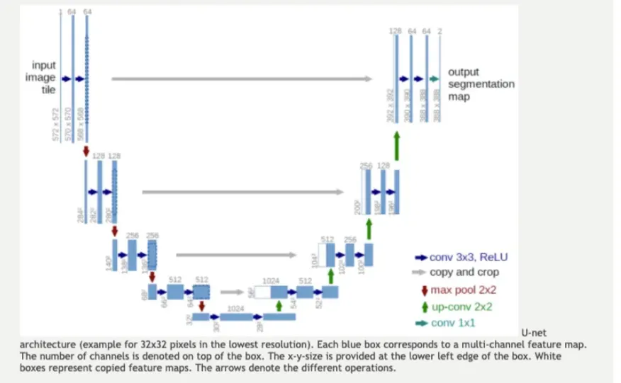 Deformable Convolutional Network A Complete Guide Medium