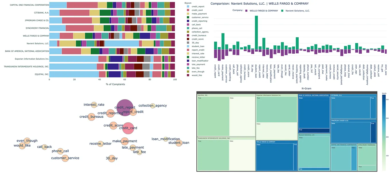 Interactive & Animated Travel Data Visualizations — Mapping NBA Travel ...