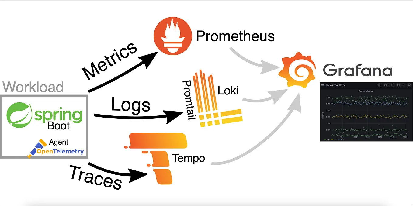 Keeping the Cache in Sync: How Redis Masters Data Synchronization in Distributed Cache | by Raju ...