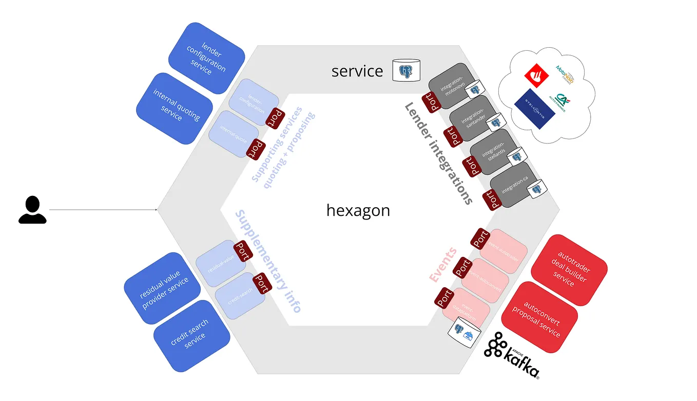 Demystifying Architectural Design Patterns — Model-View-Controller (MVC) pattern | by ...