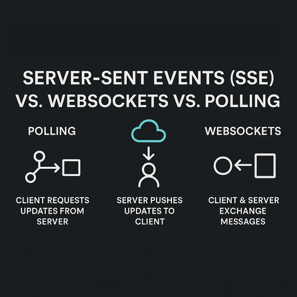 Creating a Scalable Full-Stack Web App with Next.js and FastAPI | by ...