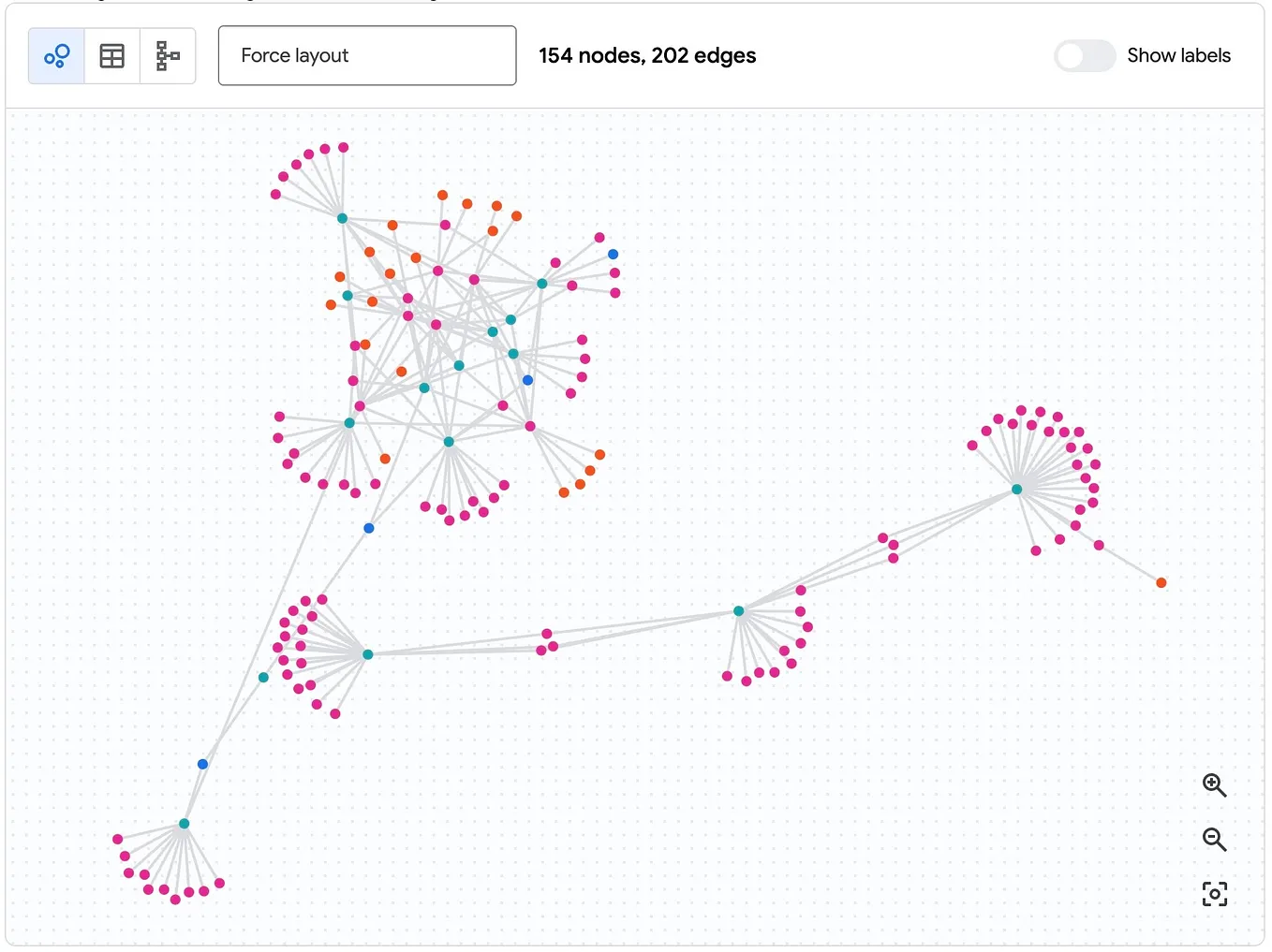 BigQuery Graph Series | Part 3: Query and Visualize your Graph | by ...