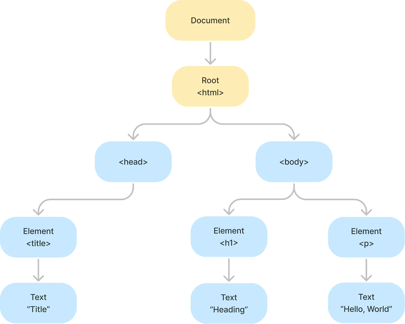 How to store JWT Token in Local Storage for React | by Giwon | Medium