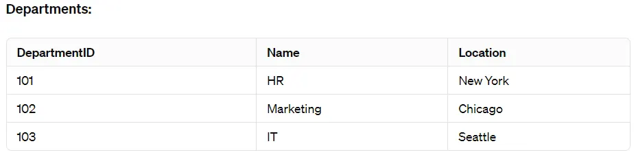 End-to-End JSON Data Handling with Apache Spark: Best Practices and Examples | by Meher Ben ...