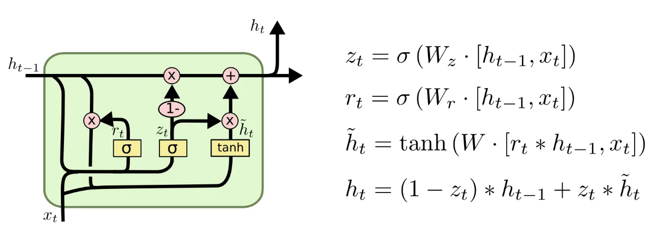 Deep Learning Series 16: Understanding Bahdanau Attention and Luong Attention | by Yashwanth S ...