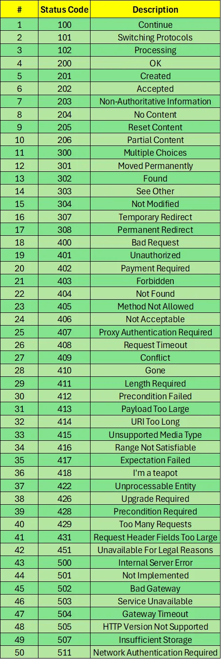 Upstream and Downstream API Concepts Explained | by Ahmed Fayez | Medium