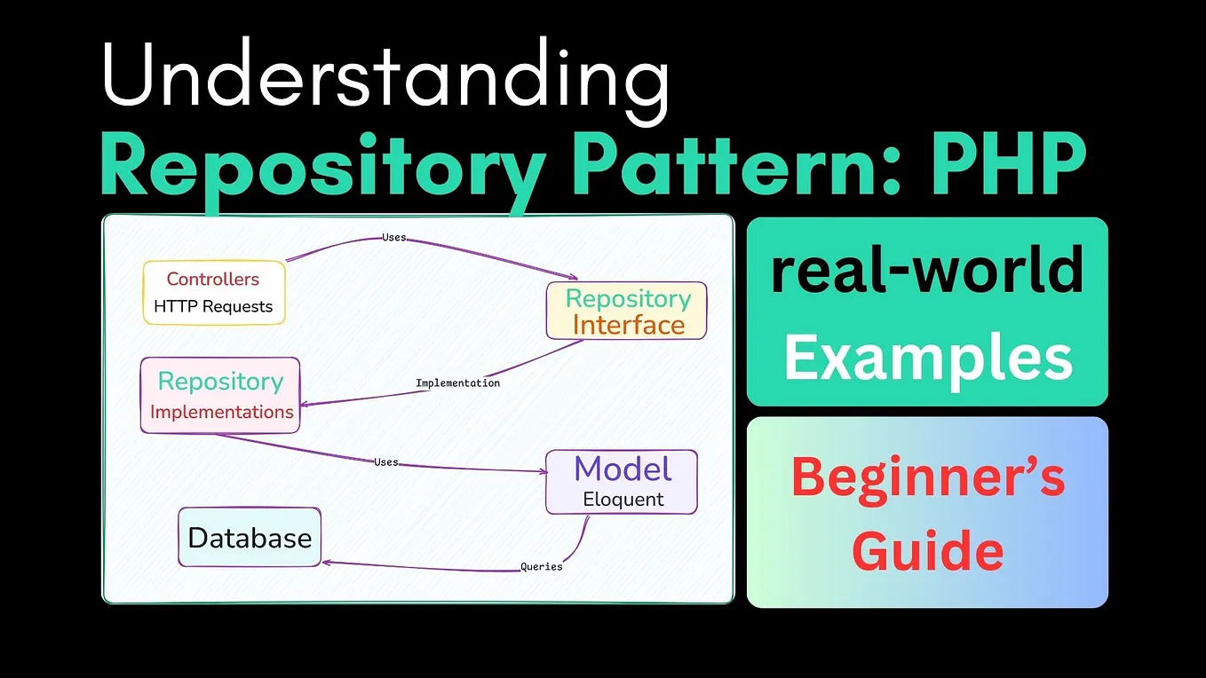 From Getters And Setters To Property Hooks In Php 84 A Practical