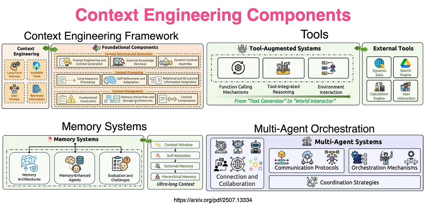 Getting Started with Open Source OpenAI Codex CLI | by Cobus Greyling | Medium