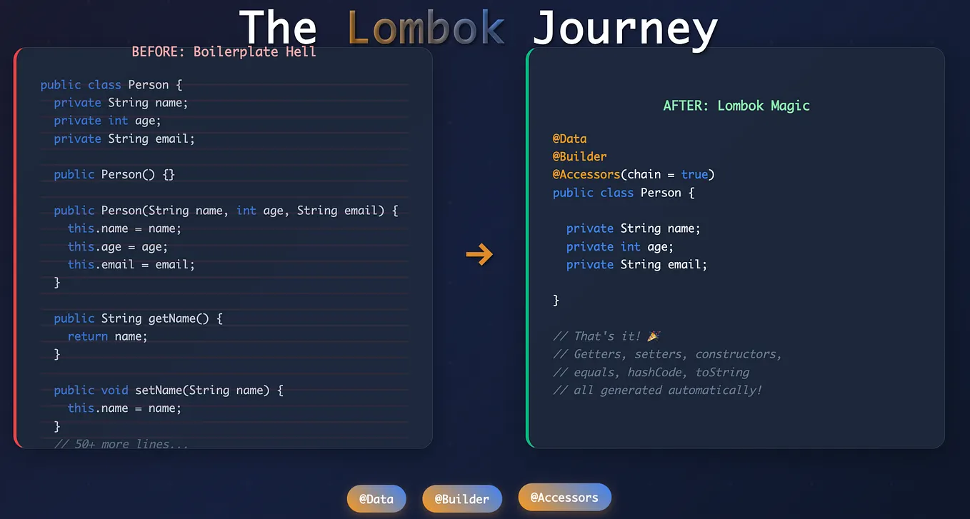 Data Structure — Array Queue Stack And Linked List With Real Life Examples By Ruby Kim