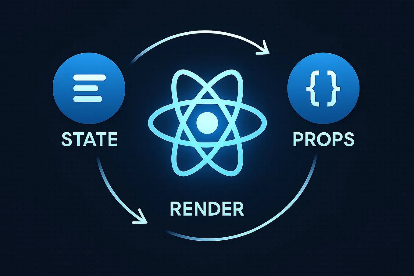 🧠How I Use Figma as a Front-End Developer (2025 Edition) | by Vignesh ...