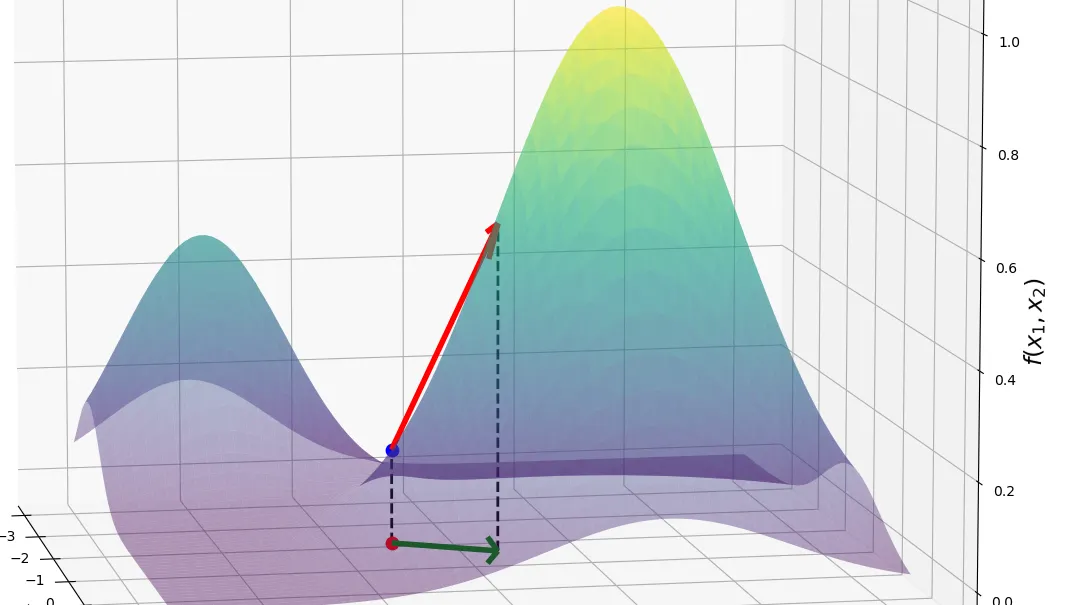 Mastering the Softmax Function: Understanding its Derivative with a ...